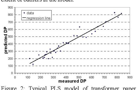 Figure 1 From Insulation Condition Assessment Through Spectroscopic And Chemometrics Analysis