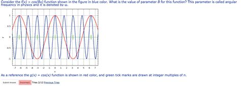 Solved Consider The Fxcos B X Function Shown