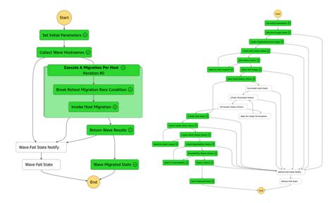 Migrating Servers Serverlessly — Part 2 Versent