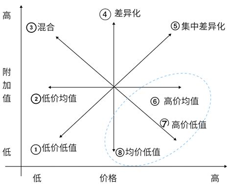 战略分析模型有哪些，用好这7个就够了