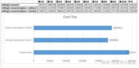 第45篇 pandas的swifter多核并行加速方案 知乎