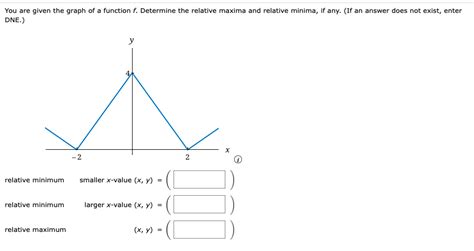 Solved You Are Given The Graph Of A Function F Determine
