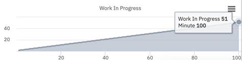 The Implication Of Feedback Loops For Value Streams Infoq