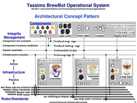 Ppt Agile Architecture Pattern Examples Powerpoint Presentation