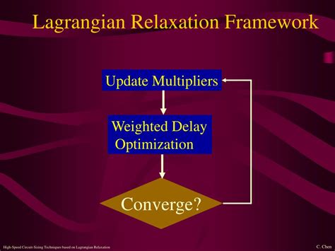 Ppt High Speed Circuit Tuning Techniques Based On Lagrangian