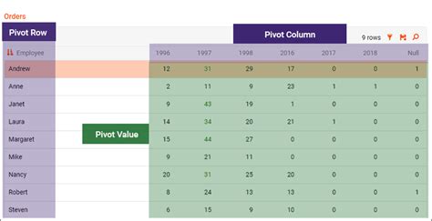 Server Side Pivot Table In Jitterbit App Builder