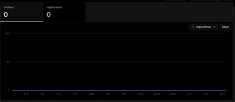 Analytics Filtering · Issue 10867 · Vercel Vercel · Github