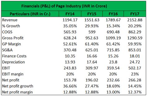 What Is The Going Concern Precept India Dictionary