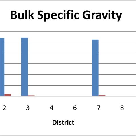 1 Bulk Specific Gravity Download Scientific Diagram