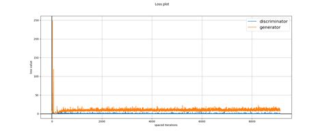 Msg Gan V1 Python Repo