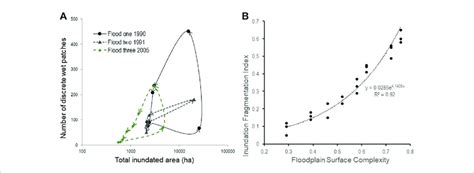 Inundation Patterns For The Yanga Floodplain A Relationship Between Download Scientific
