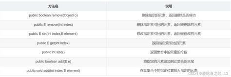 Java基础应用 Csdn博客 Java基础应用 Csdn博客