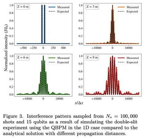 Efficient Light Propagation Algorithm Using Quantum Computers · Issue 4432 · Github Nakasho