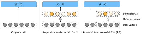 sequential attention for feature selection deepai