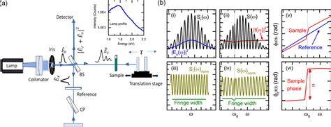 White Light Unit Of Measurement At Gaylene Griffith Blog