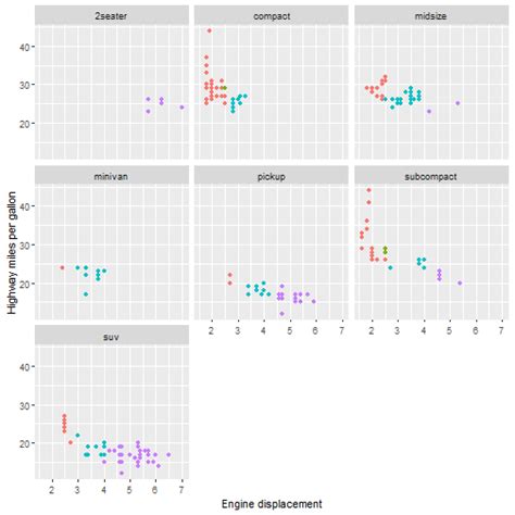 Ggplot2分面图形大改造 腾讯云开发者社区 腾讯云 Ggplot2分面图形大改造 腾讯云开发者社区 腾讯云
