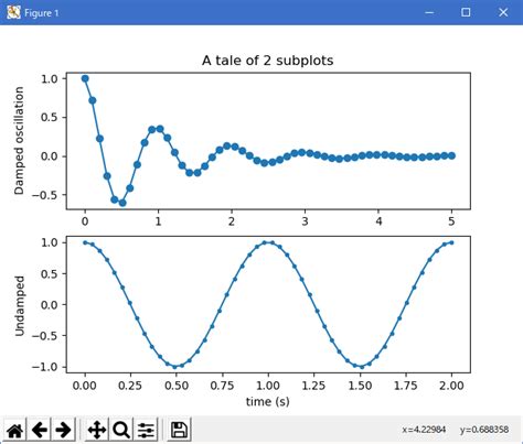 Matplotlib Subplots Axes And Figures Examples Subplot Demo