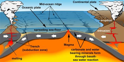 Volcanoes And The Interior Of Earth Ppt The Earth Images