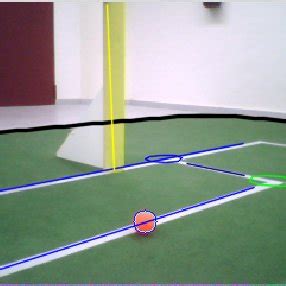 A Visual Memory System Stores The Position And Uncertainty Of The Download Scientific Diagram