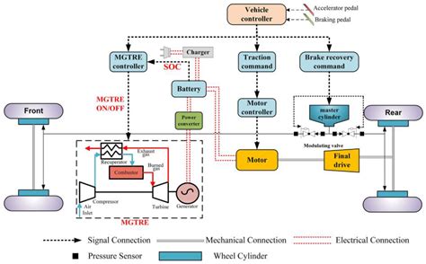 Energies Free Full Text Micro Gas Turbine Role In Distributed Generation With Renewable