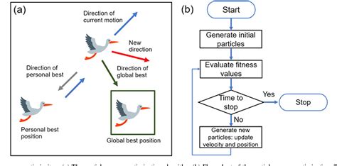 Figure 3 From A Robust And Sleek Electrochemical Battery Model