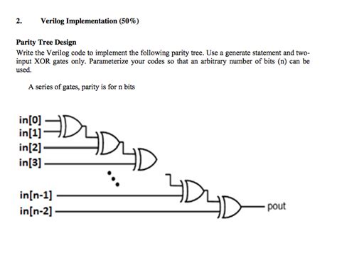 Solved Verilog Implementation Parity Tree Design Chegg
