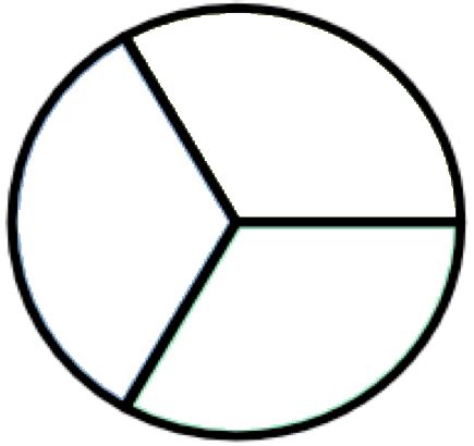 2nd Grade Basic Concept Of Fractions Concept Of Half Onethird Exa
