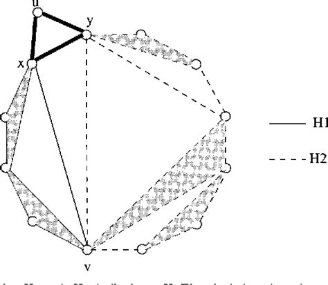 Figure 1 From A Better Approximation Algorithm For Finding Planar Subgraphs Semantic Scholar