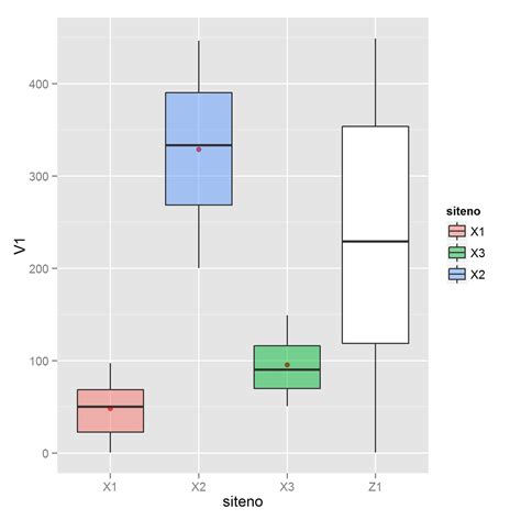 Ggplot2 Multiple Boxplots With Metadata R Bloggers Xxx Porn Sex Pics