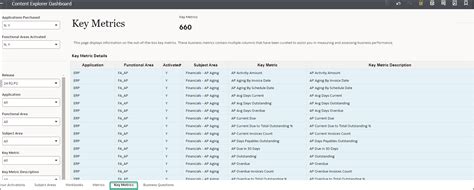Does The Content Explorer Dashboard In Fdi Include Custom Content — Oracle