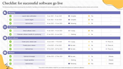 Checklist For Successful Software Go Live Ppt Slide