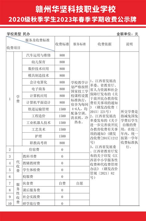 赣州华坚科技职业学校各年级学生2023年春季学期收费公示 赣州华坚科技职业学校