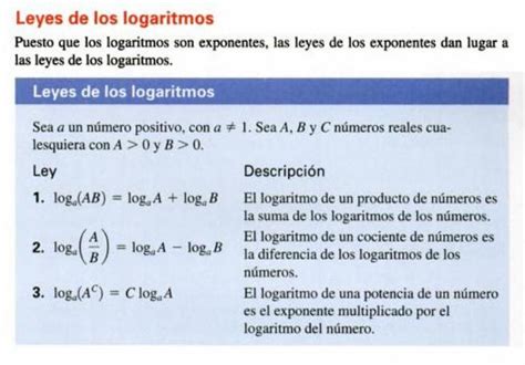 Aprender Matemática Leyes De Logaritmos