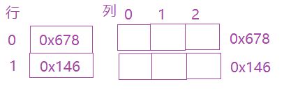 JAVA二维数组打印 java打印二维数组 CSDN博客