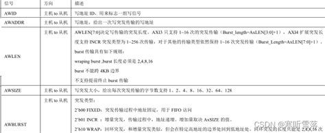 Zynq搭建hp总线从ddr进行pl与ps交互zynq Hp接口 Csdn博客