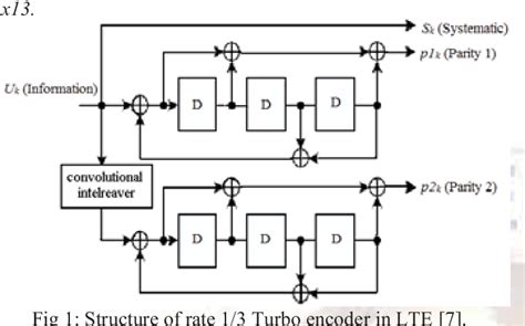 Figure 1 From Design And Asic Implementation Of A 3 Gpp Lte Advance
