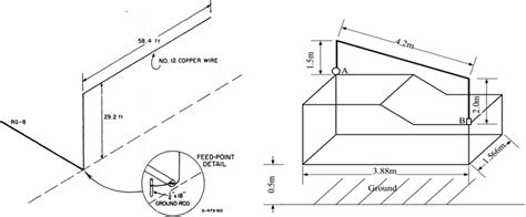 6 A Field Expedient Inverted L Antenna And A Mobile Car Loop Nvis Download Scientific Diagram