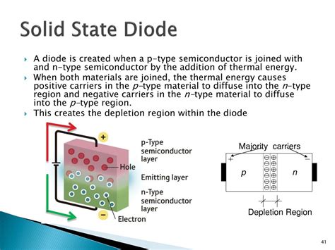 Ppt Digital To Analog Converters And Diodes Powerpoint Presentation