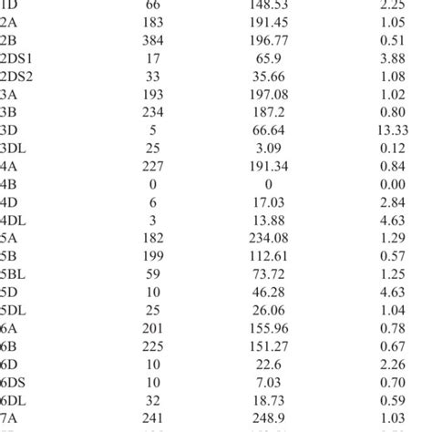 Marker Distribution Density And Length Of The Excalibur ¾ Kukri Ril