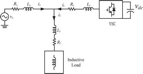 Single‐line Diagram Of A Grid‐connected Vsc Download Scientific Diagram