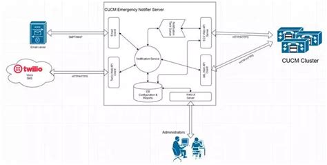 Cucm External Call Control Feature