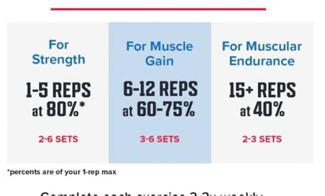 How Many Reps Do You Need To Build Muscle It Depends On Your Goals The Tech Edvocate