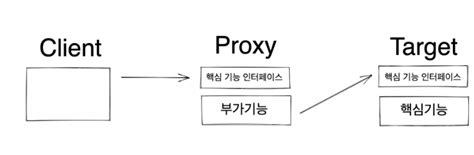 [spring] 프록시란