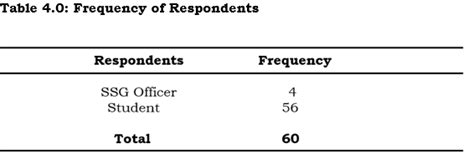 Voting System Capstone Project Document Capstone Guide