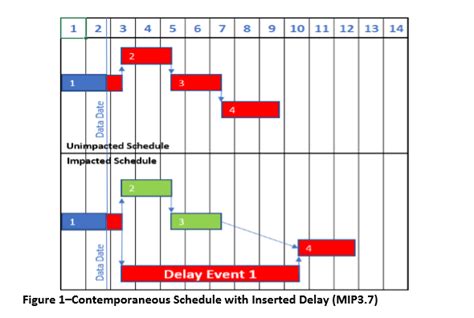 Perfecting The Fixed Perspective Windows Delay Analysis Blog