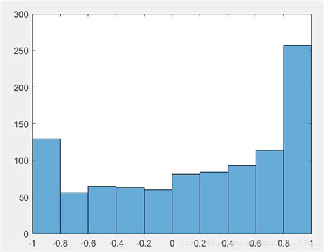 Matlab之绘图工具箱大全matlab绘图工具箱 Csdn博客