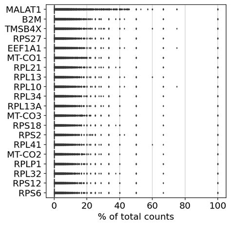 TOP生物信息基于Scanpy的单细胞数据质控聚类标注 TOP生物信息基于Scanpy的单细胞数据质控聚类标注