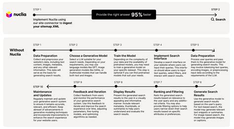 Build Vs Buy Nuclia The Agentic Rag As A Service Company