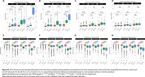 Vtam A Robust Pipeline For Validating Metabarcoding Data Using Controls