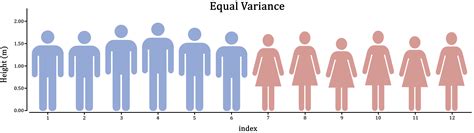 Tutorial 1 T Test Untitled